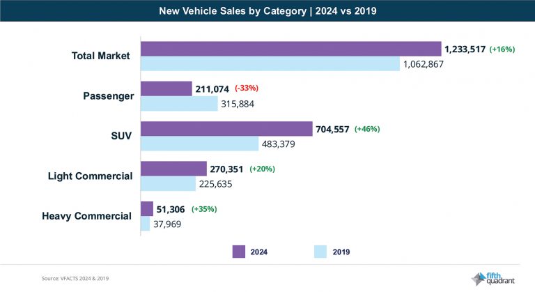 2024: THE CONTINUING EVOLUTION OF THE AUSTRALIAN AUTOMOTIVE MARKET ...